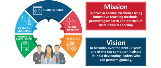 IFDA BEST DELHI INSTITUTE